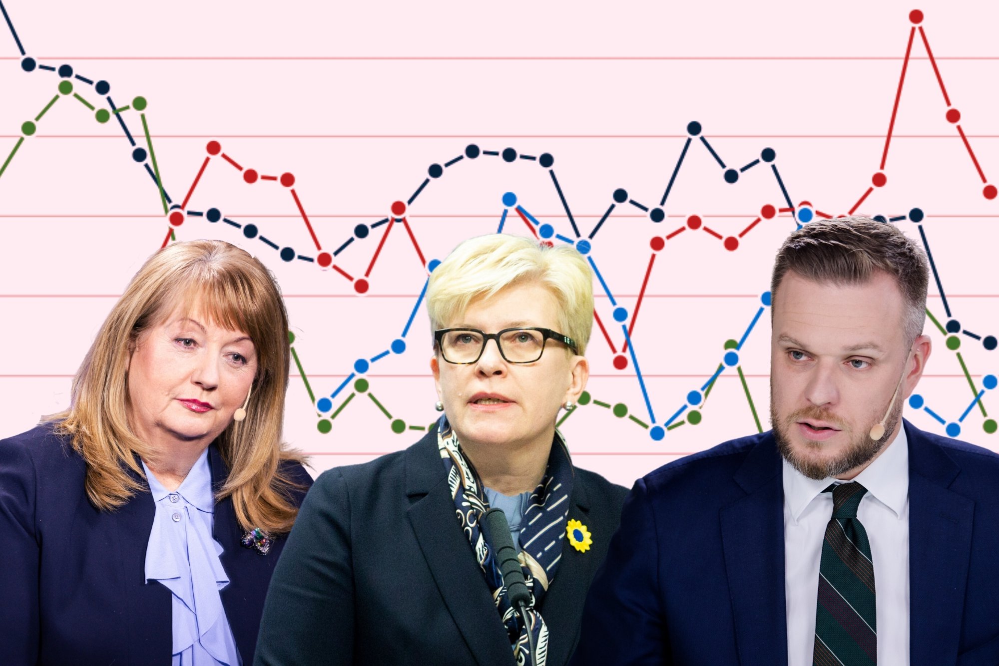 Naujausi reitingai: simbolinis Šimonytės pralaimėjimas ir aiškūs ...