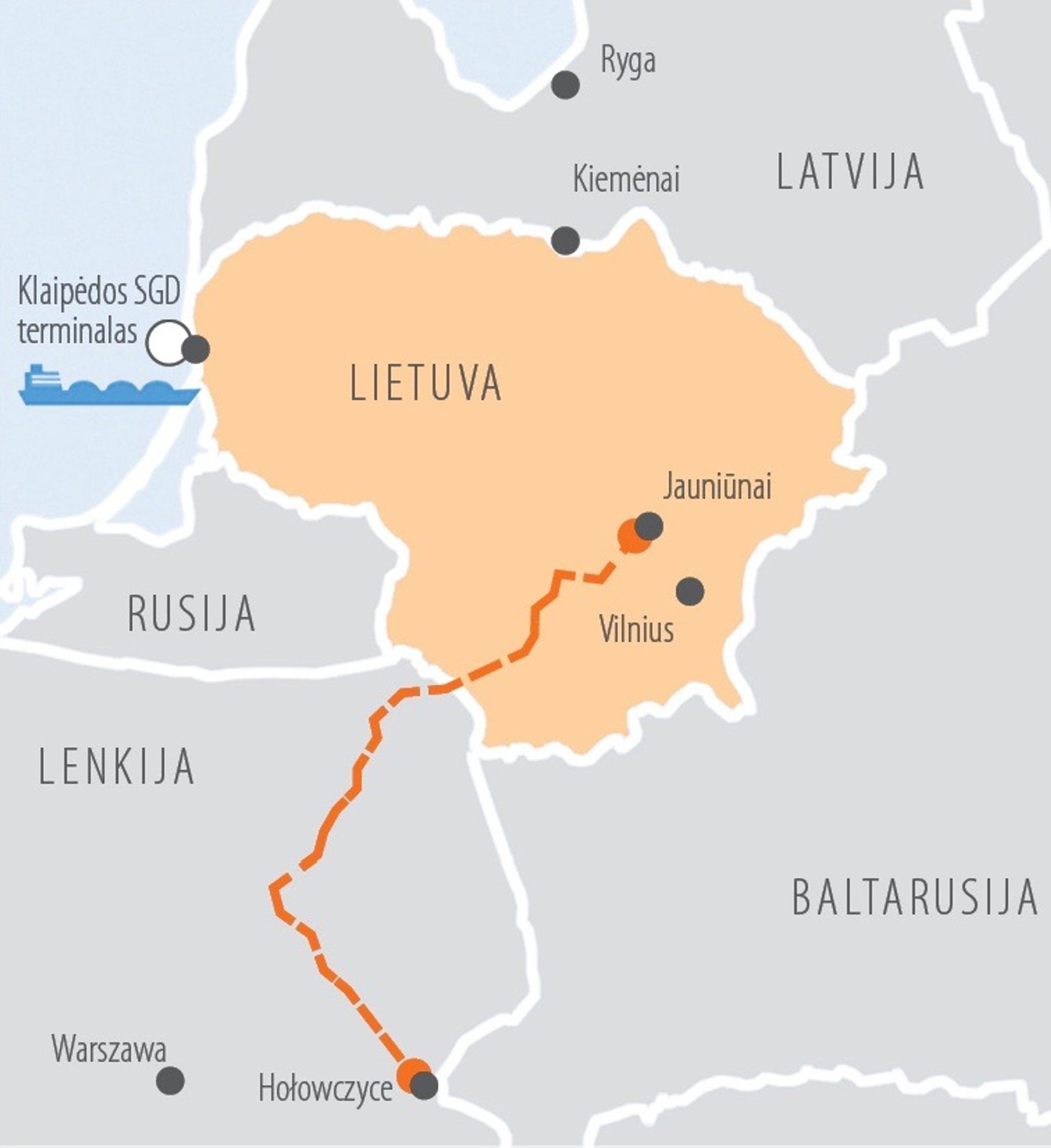 Pokytis Lietuvos energetikoje – įjungiama dujų magistralė į Europą ...