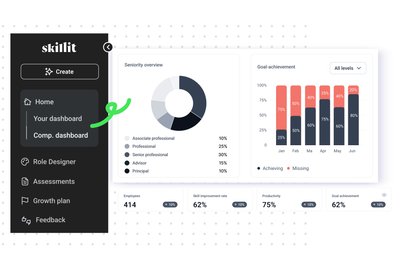 „Skillit“ platforma: naujas požiūris į darbuotojų vertinimą ir ...