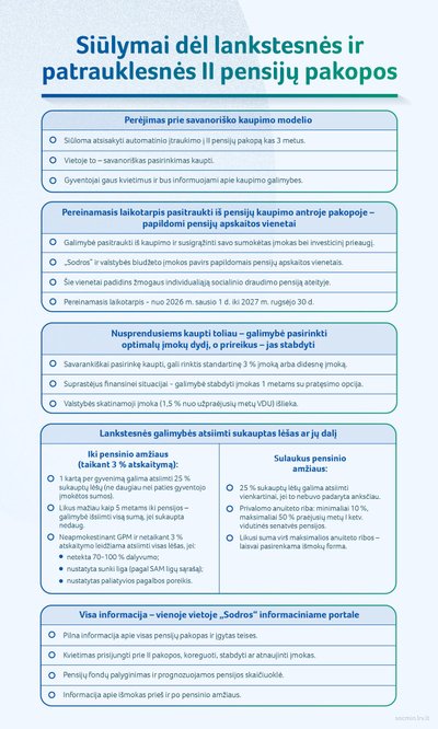 Ruginienė: pertvarkius antros pakopos pensijų sistemą, kaupimą ...