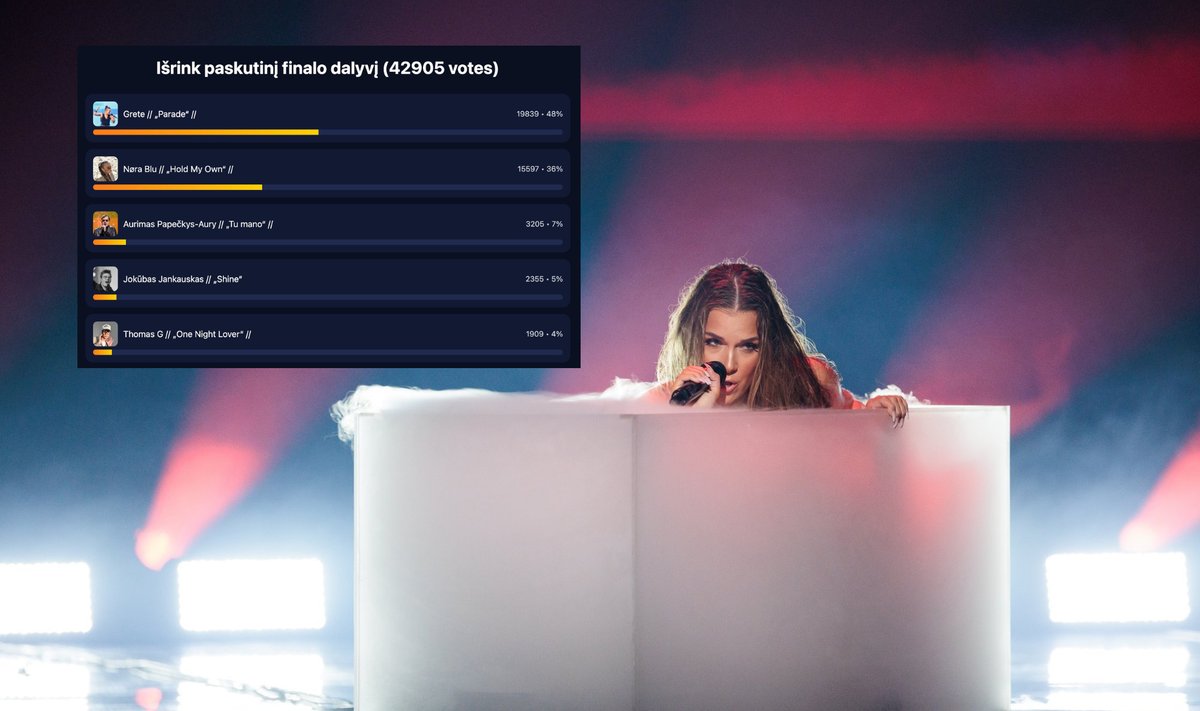 Paskutinė vieta „Eurovizijos“ finale paskelbta – žiūrovai kelia ...