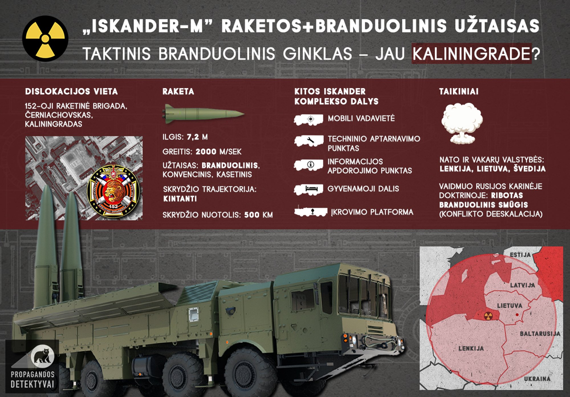 Russia transporting Iskander missile system to Kaliningrad - Delfi RU